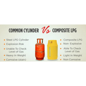 Fiber Composite LPG Gas Cylinder 10Kg - JB Saeed Home & Hardware